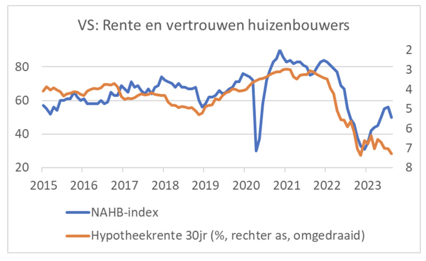 Dalende inflatie kan later toch weer gaan stijgen - Opinie Han de Jong ...