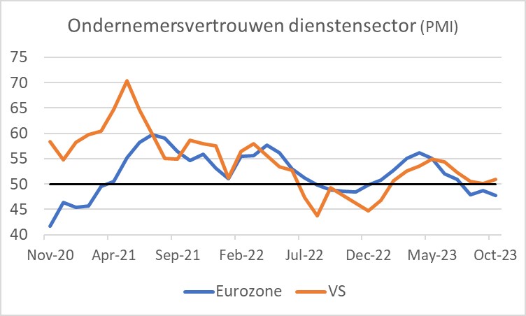 De ECB is 'klaar' met verhogen rente - Opinie Han de Jong | Foodbusiness.nl