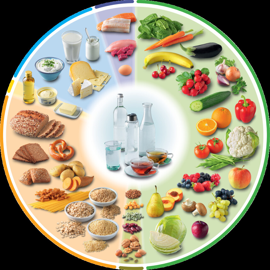 Duits voedingsadvies werkt vooral heel polariserend - Achtergrond ...