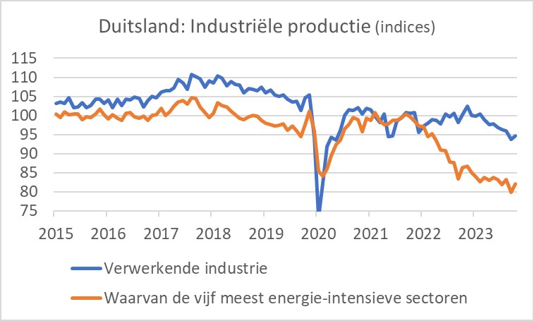 De ECB is 'klaar' met verhogen rente - Opinie Han de Jong | Foodbusiness.nl